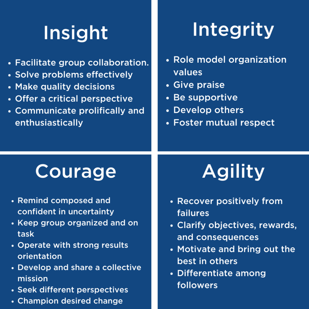 Leadership Qualities Needed In Today's Work Environment - Choice Bank